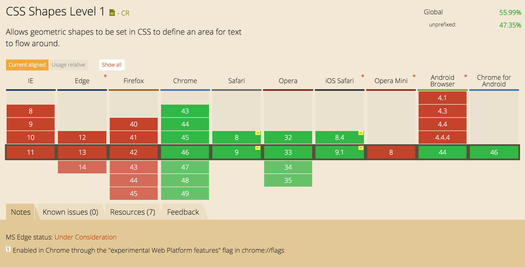 Why you should be excited about CSS shapes